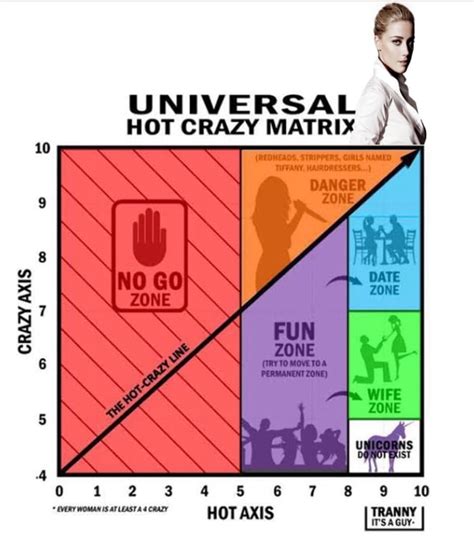 Where Should Be Amber 9gag