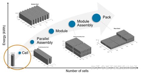Simscape Battery 电池建模仿真 01从电芯到电池包 知乎 Simscape Battery 电池建模仿真 01从电芯到电池包 知乎