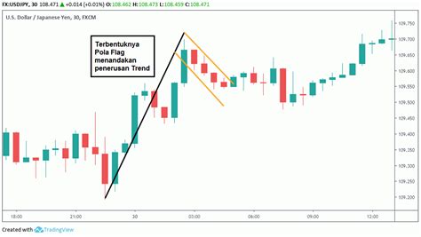 Common Chart Patterns In Forex Market 1 Bamsbung Algorithmic Trading