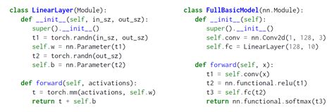 PyTorch