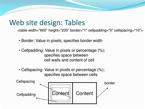 PPT Web Site Design PowerPoint Presentation Free Download ID 22115