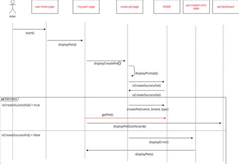 Sequence Diagram Vpd Visual Paradigm User Contributed Diagrams Designs