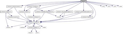 Libcommonc String H File Reference