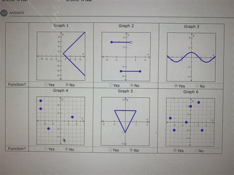 Vertical Line Test By Yomamacallsmejeff123 On Deviantart