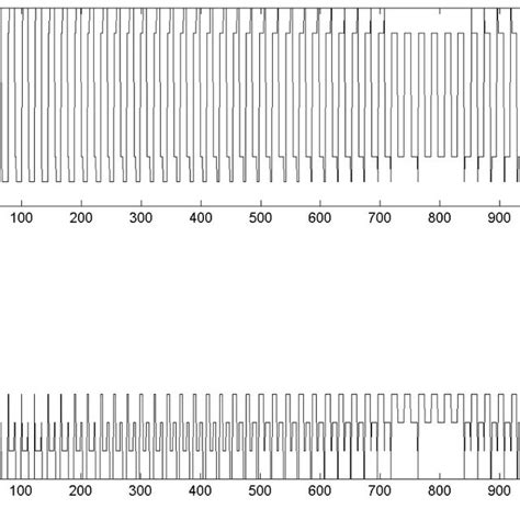 The Representation Of Some Possible Patterns Generated With Ctbn