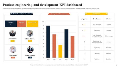 Top Engineering Design PowerPoint Presentation Templates In