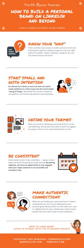 How To Build A Personal Brand On LinkedIn And Beyond