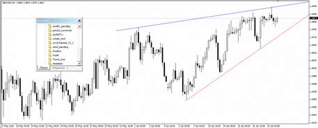 Scripts For MT Free Scripts For MetaTrader Trading Platform