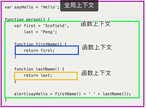 翻译 Js的执行上下文和堆栈详解what Is The Execution Context And Stack In Javascript
