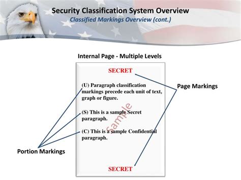 Ppt Security Classification System Overview Classified Information
