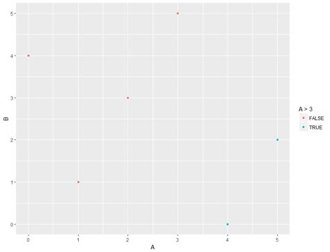 R Is It Possible To Add Ggplot Aesthetic Without Re Creating Or Modifying A Geom Layer