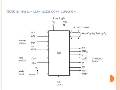 Chapter 6 Hardware Structure Of 8086 Pptx