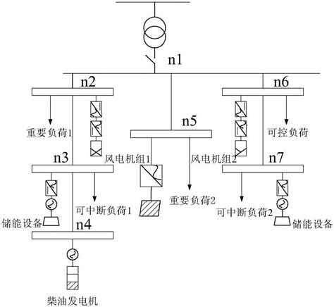 Microgrid Multi Time Scale Self Adaption Energy Dispatching Method Under Source Grid Load