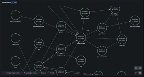 Hasan Bingölbali On Linkedin Distributed Tracing In Gogrpc Using Otel Hands On Part 1