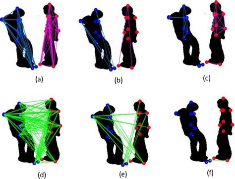 Spatial Features As A Intra Boundary Spatial Distances B