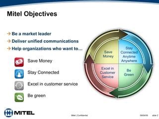 Mitel PPT Computing Technology Computing