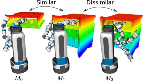 Three Example Problems M 0 M 1 M 2 Where The Robot Is Tasked With