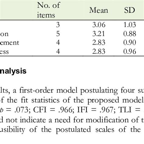 Subscales Mean Standard Deviations And Reliability Scores Download