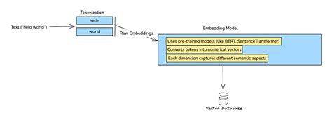 Host A Helm Chart On Github High Level Application Deployment On By