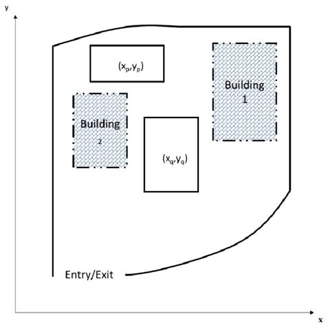 Continuous Slp Problem Representation Download Scientific Diagram