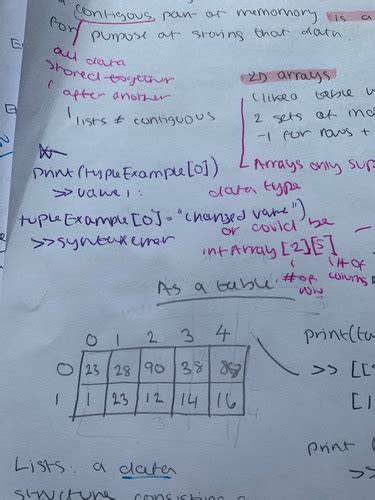 1 4 2 Data Structures Flashcards Quizlet
