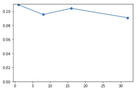 Vllm调度笔记：chunked Prefill调度策略 知乎
