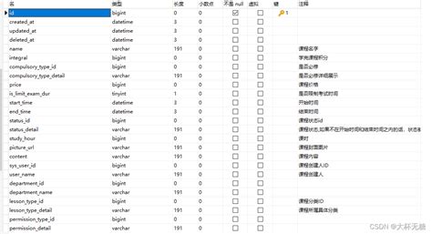 单表访问方式rangerange表单 Csdn博客