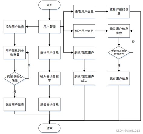 Python Django毕业设计游戏商城网站（程序lw）游戏商城系统类图 Csdn博客