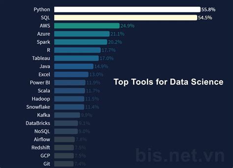 Chuc Nguyen Van On Linkedin Gchvaacm