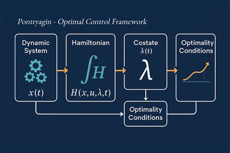 Difference Between Print And Return In Python By Savandi