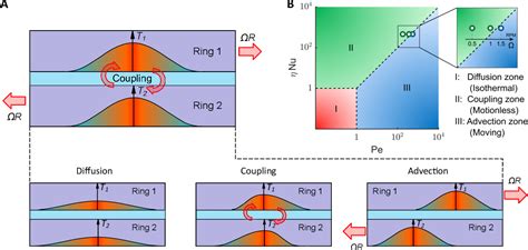 Figure 1 From Understanding Anti Parity Time Symmetric Systems With A Conventional Heat Transfer