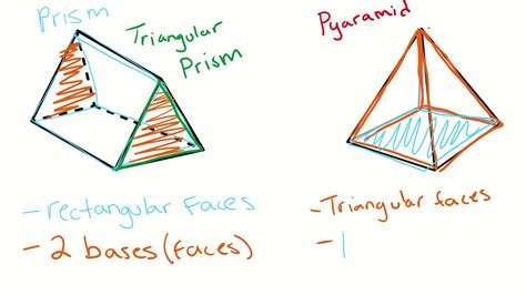 Rectangular Prism And Pyramid