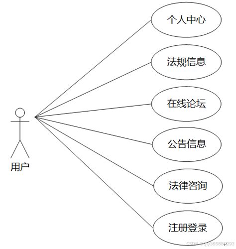基于bs架构的法律咨询系统的分析与设计 Csdn博客