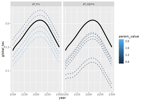 An Introduction To Permafrost In Hector • Hector