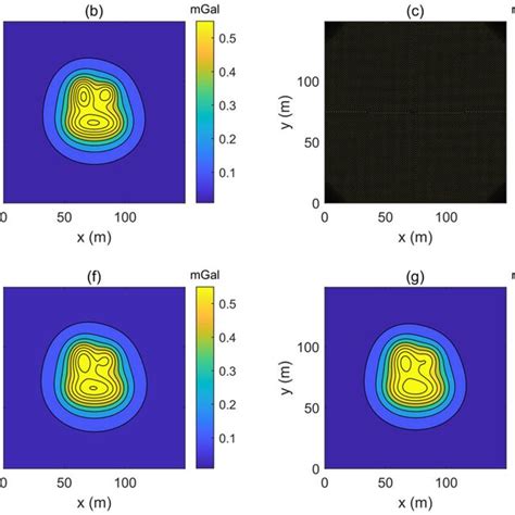 The Theoretical Gravity Anomaly And Its Vertical Derivative At The Download Scientific Diagram