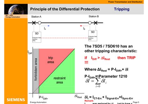 Line Differential Algorithm