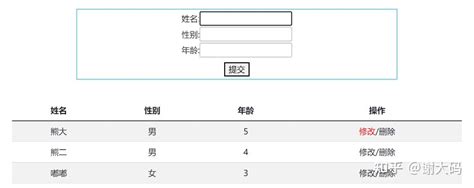 Javascript实现表格的增加删除修改操作 知乎