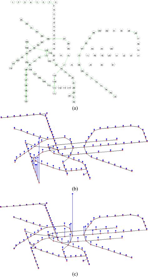 Figure 10 From Computation Of Graph Fourier Transform Centrality Using