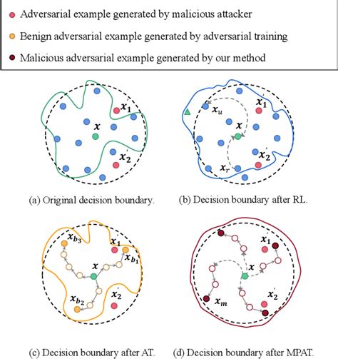 Mpat Building Robust Deep Neural Networks Against Textual Adversarial Attacks