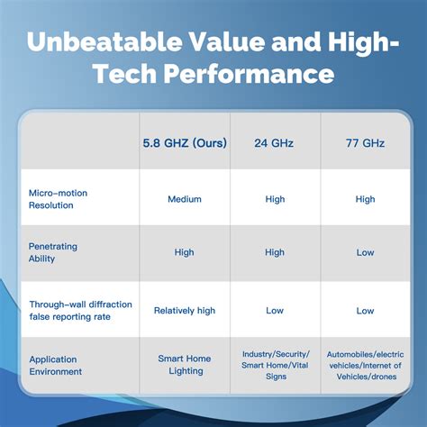 Moes Tuya Wifi Smart Human Presence Sensor Motion And Motionless