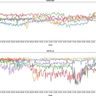 JointGraph Training Procedure Download Scientific Diagram