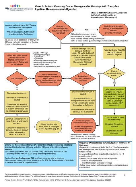 Inpatient Re Assessment Algorithm Fever In Pediatric Patients Receiving Cancer Therapy Andor
