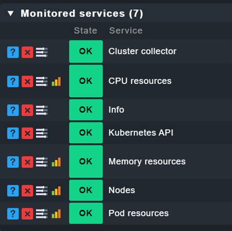 Native Kubernetes Monitoring Checkmk Raw Edition P By PrachiKatakwar