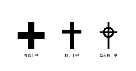 即食歷史》【神秘的符號】極富歷史和宗教意義的基督教十字符號－耶路撒冷十字 自由評論網