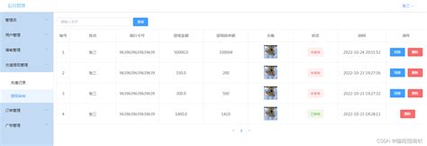 博客管理系统基于springbootvueelementui付费博客系统的设计与实现 Csdn博客