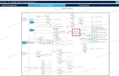 Timers Nucleo Stm32f302r8 Blink Led Examples