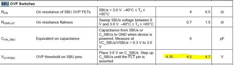TPD S SBU OVP Threshold Seemed To Be Too Large When Used With The TUSB Interface Forum
