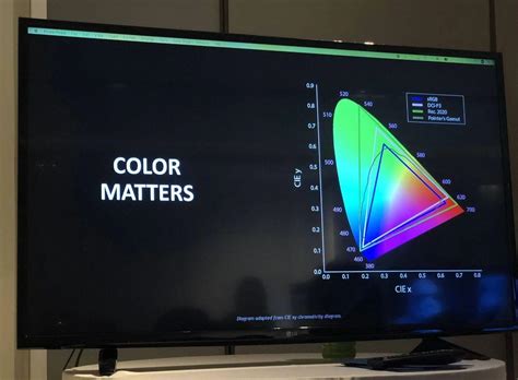 显示器选购指南之色域科普：srgb Rec 709 Adobergb Ntsc Dci P3色域说的是什么？看完你就是砖家！ 知乎