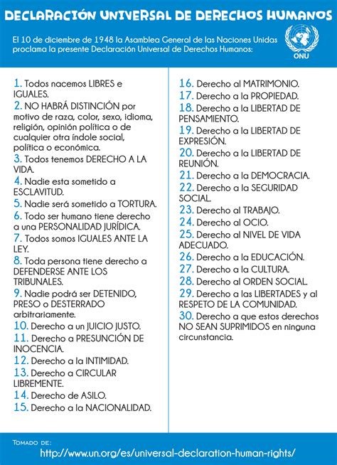 Que Es La Declaracion De Los Derechos Humanos Fundamentales
