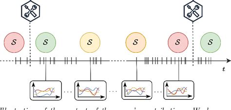 Figure 1 From Universal Hidden Monotonic Trend Estimation With